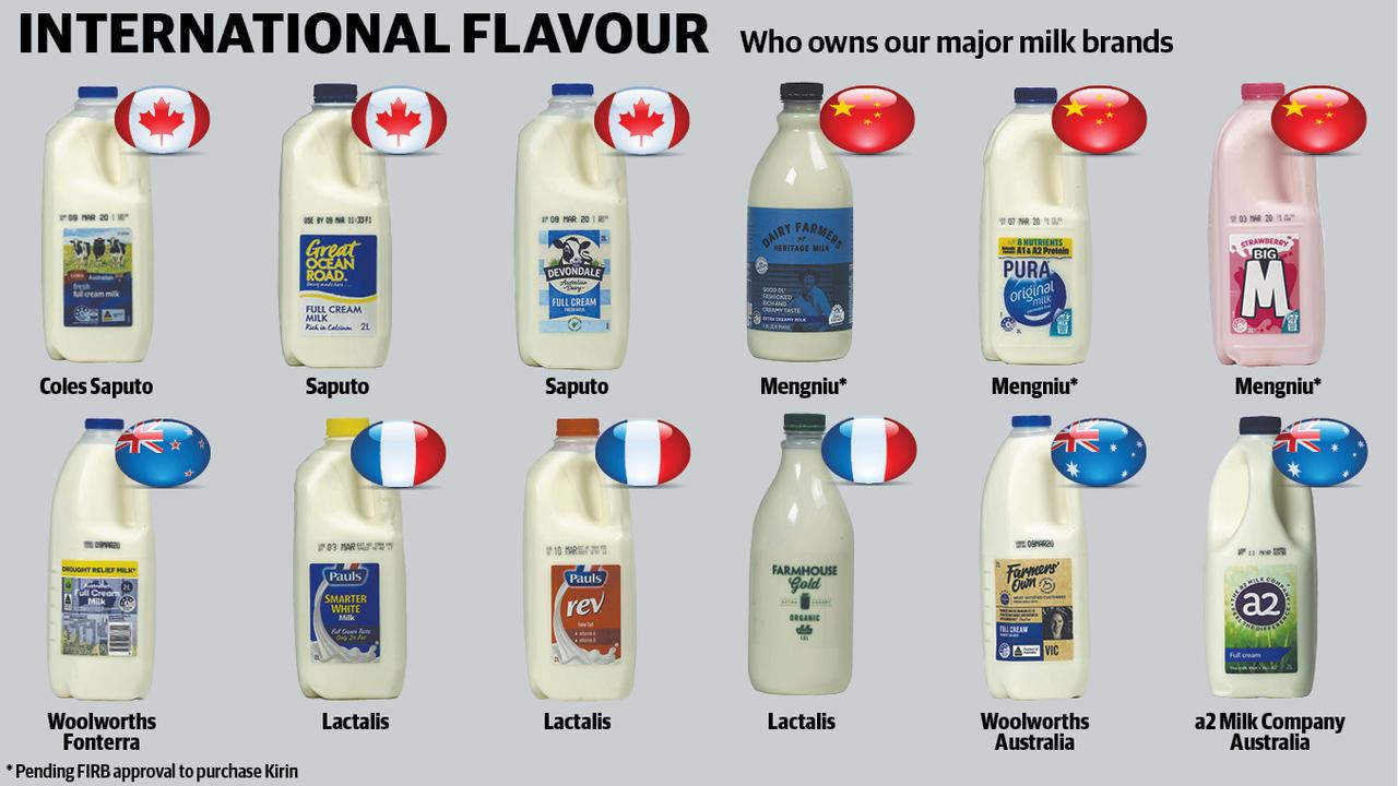 Milk in Australia: Which countries own our popular brands | The Weekly ... Milk in Australia: Which countries own our popular brands | The Weekly ...