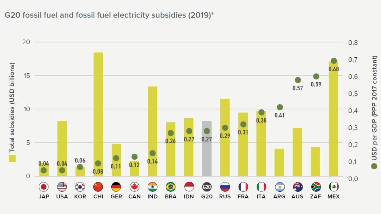 How Australia’s climate change policies compare to others in the G20 ... How Australia’s climate change policies compare to others in the G20 ...