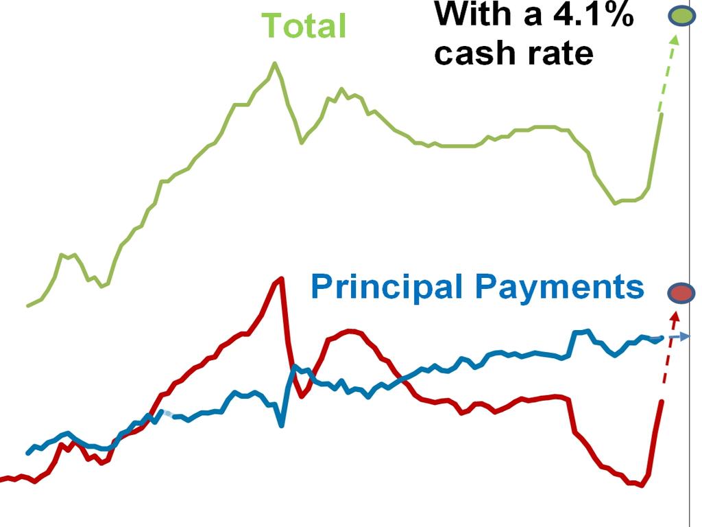 Interest Rates Economy News And Economic Announcements The Mercury
