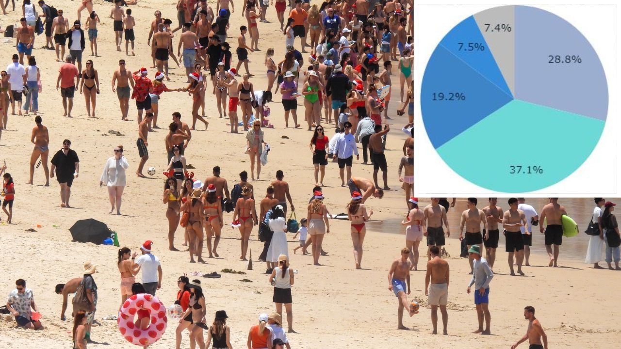 Australian Institute Of Health And Welfare Releases Health Report Card