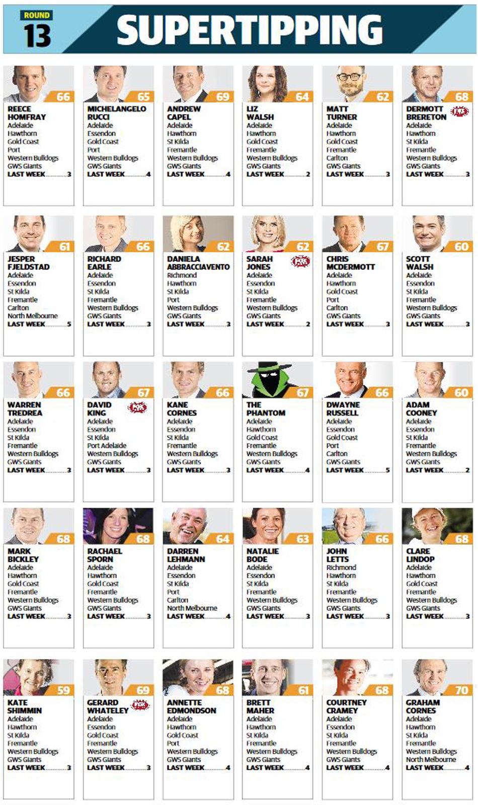 AFL tipping 2019: The Advertiser expert tipsters for Round 13 | The ... AFL tipping 2019: The Advertiser expert tipsters for Round 13 | The ...