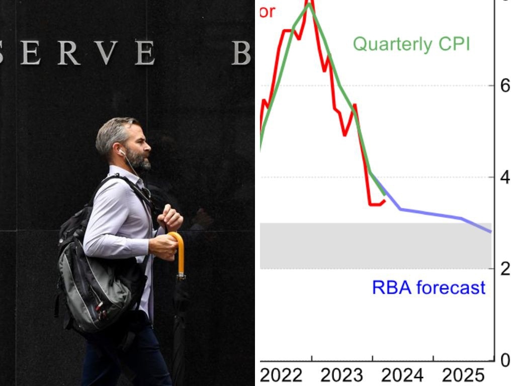 Interest Rates Economy News And Economic Announcements The Advertiser