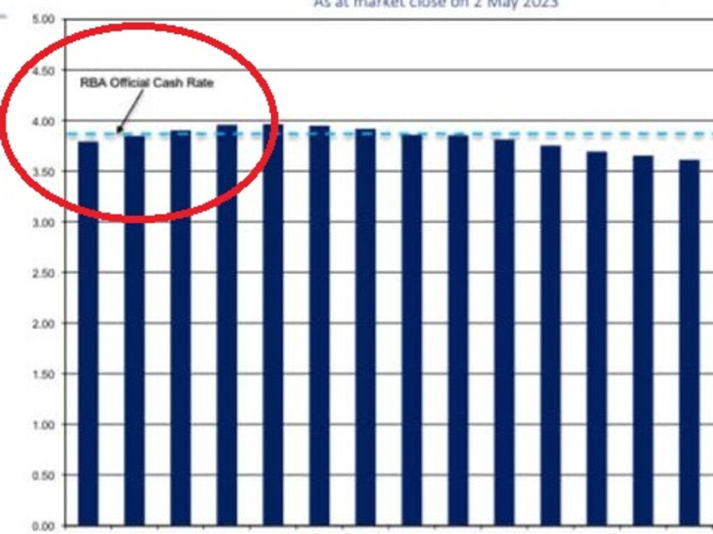 Interest Rates Economy News And Economic Announcements The Advertiser