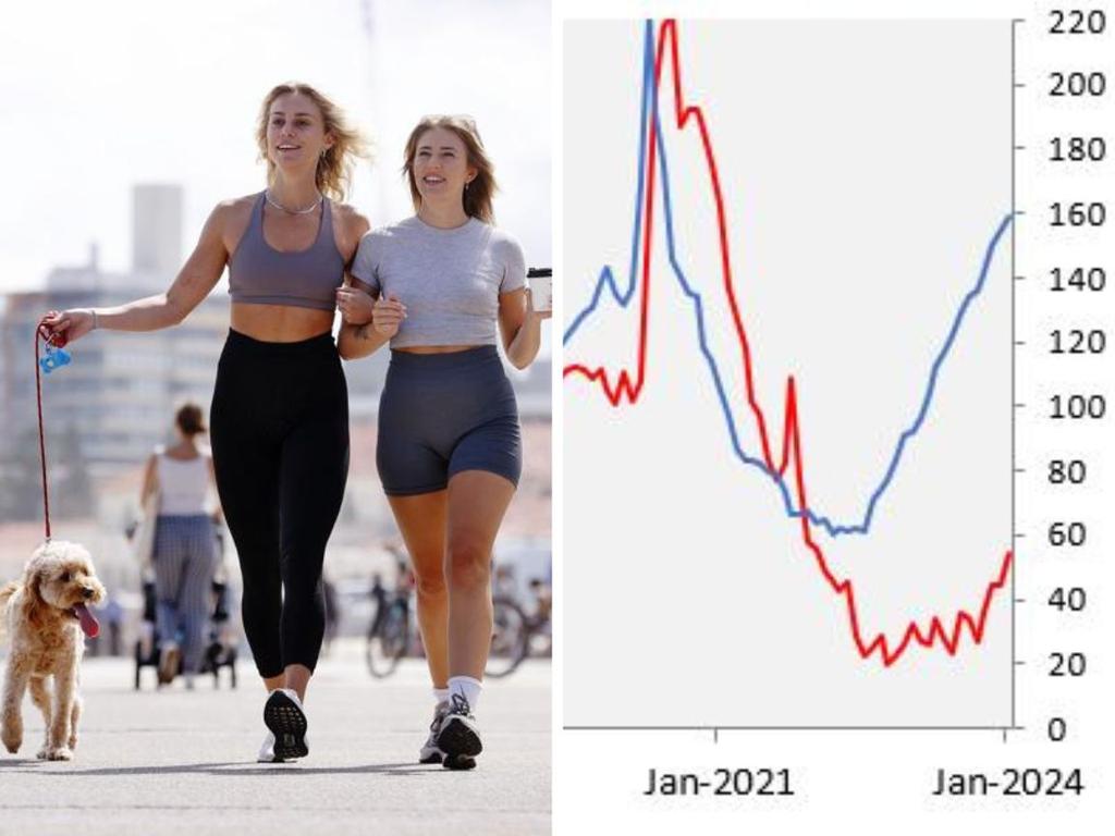 Interest Rates Economy News And Economic Announcements The Courier Mail